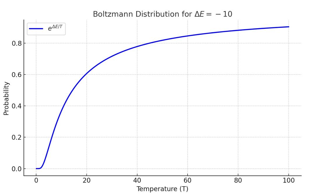 Local Search Algorithms: Hill Climbing, Simulated Annealing, and ...