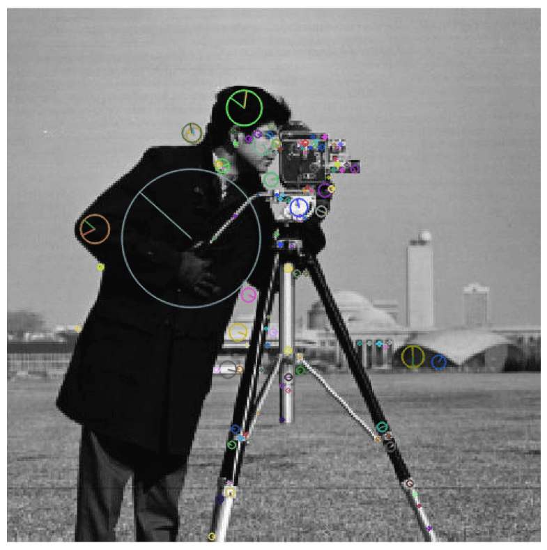 Feature Detectors And Descriptors The Backbone Of Computer Vision