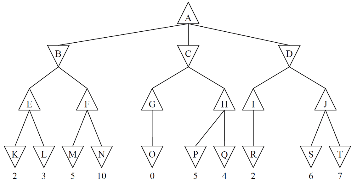 Minimax Algorithm for Game AI: Alpha-Beta Pruning, Cutoff Search ...