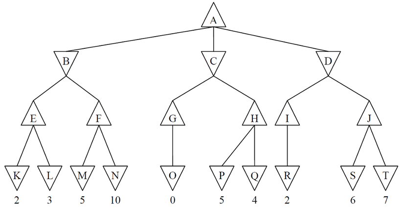 Minimax Algorithm for Game AI: Alpha-Beta Pruning, Cutoff Search ...