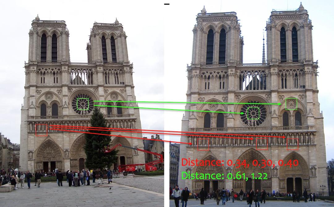 Feature Matching in Computer Vision: A Deep Dive into SIFT, NNDR, and ...