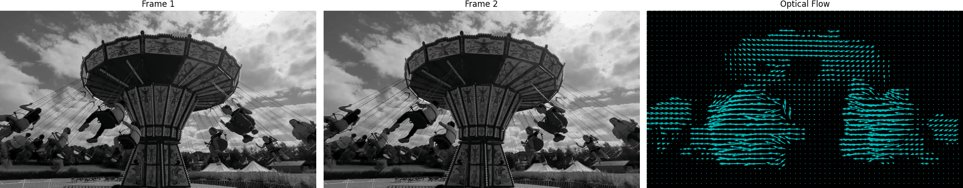 Unraveling Motion: A Deep Dive into Optical Flow in Computer Vision ...