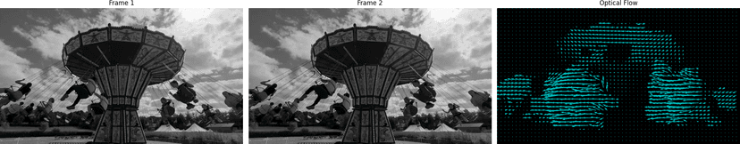 Unraveling Motion: A Deep Dive into Optical Flow in Computer Vision | CamelEdge