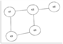 Solving Constraint Satisfaction Problems in AI: Backtracking, Arc ...