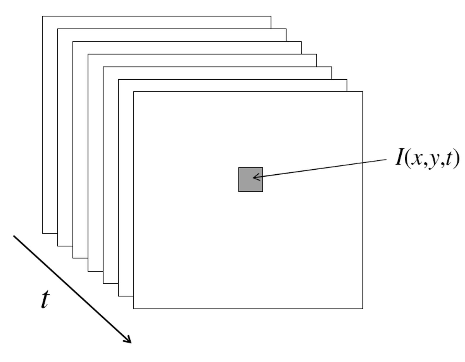 Unraveling Motion: A Deep Dive into Optical Flow in Computer Vision ...